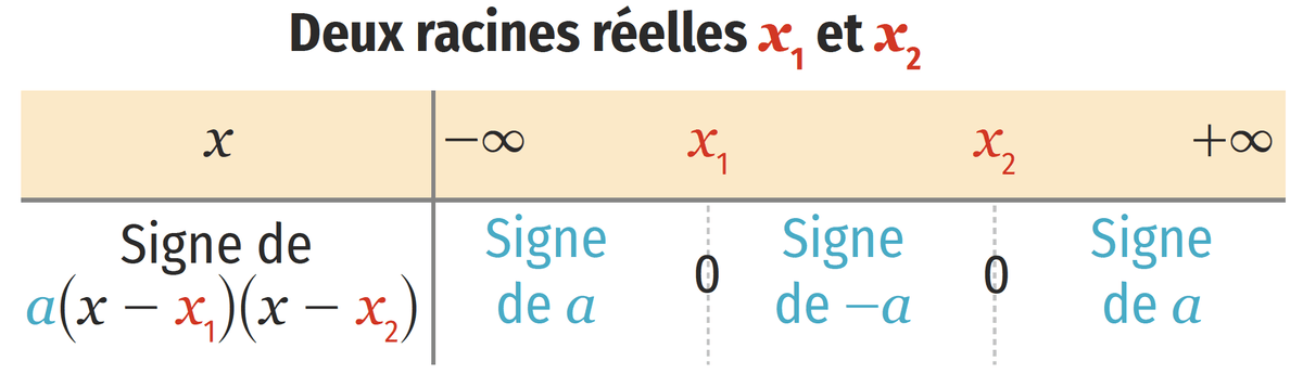 Fonctions polynômes de degré 3 | Lelivrescolaire.fr