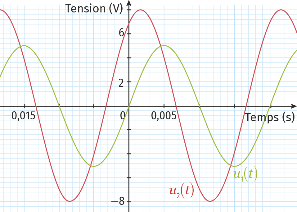 Évaluation | Lelivrescolaire.fr