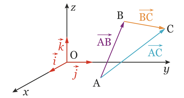 Une histoire de yourte | Lelivrescolaire.fr