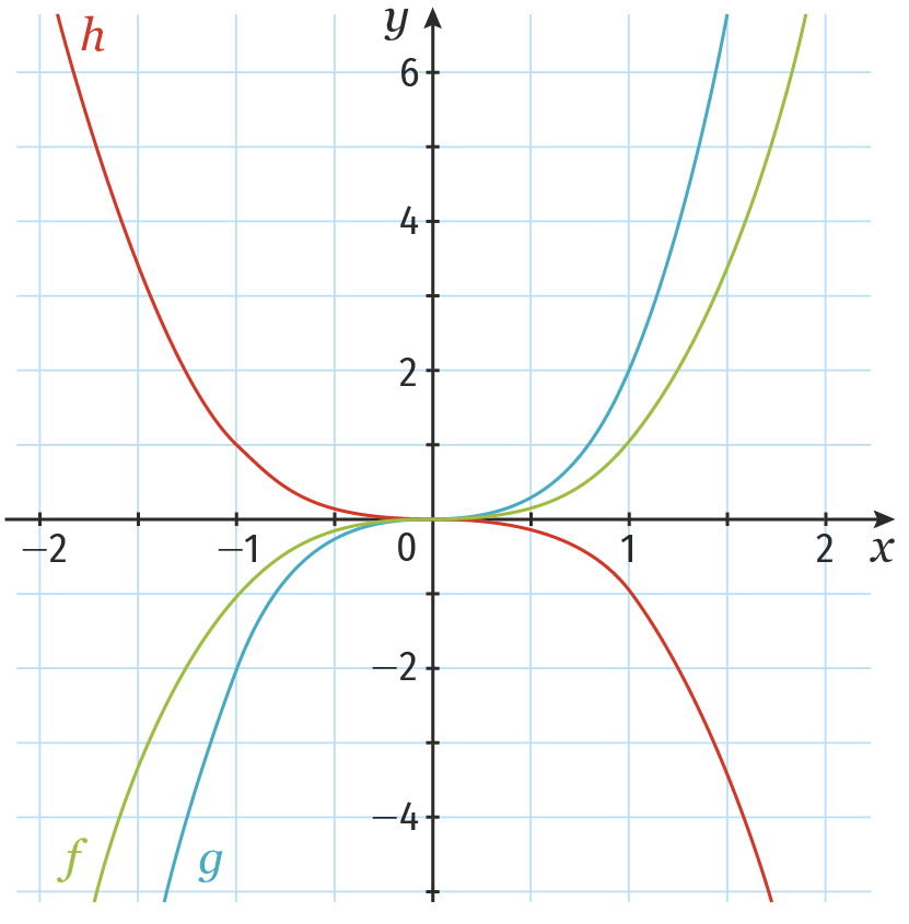 Exercices | Lelivrescolaire.fr