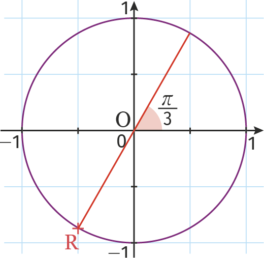 Trigonométrie | Lelivrescolaire.fr