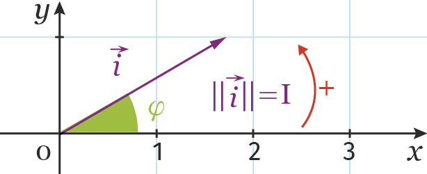 Vecteurs de Fresnel | Lelivrescolaire.fr
