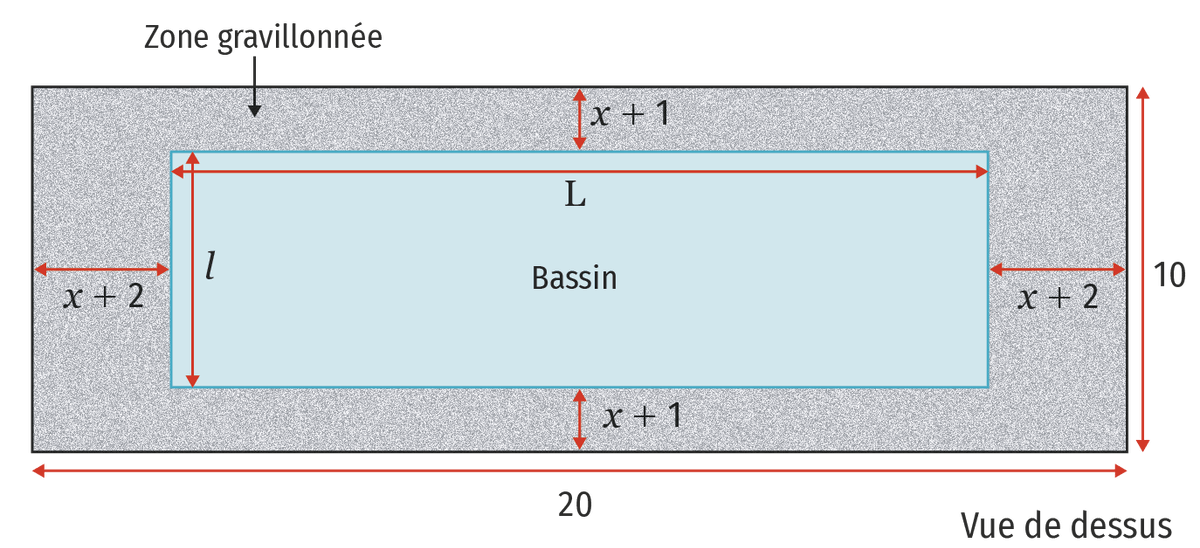 Volume du bassin | Lelivrescolaire.fr