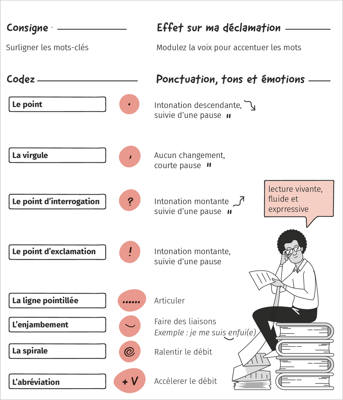 Enregistrez un livre audio | Lelivrescolaire.fr
