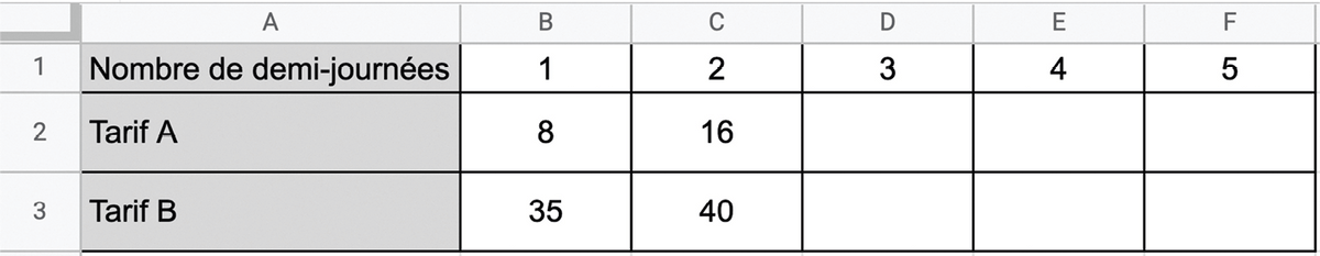 Organisation et gestion de données, fonctions | Lelivrescolaire.fr