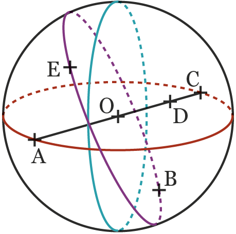 La sphère | Lelivrescolaire.fr