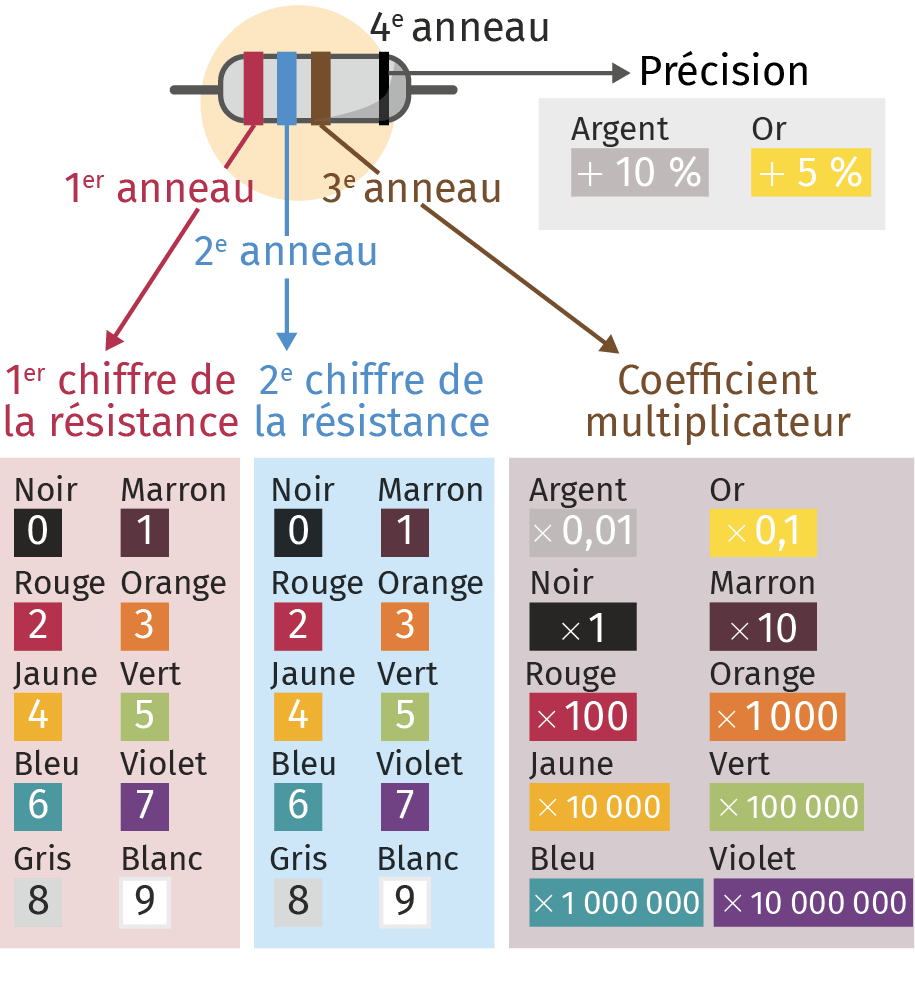 Approfondissement | Lelivrescolaire.fr