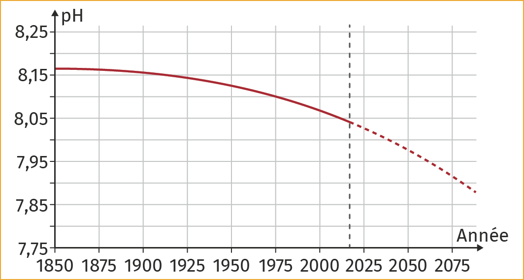 Sujets Brevet du Thème 1 | Lelivrescolaire.fr