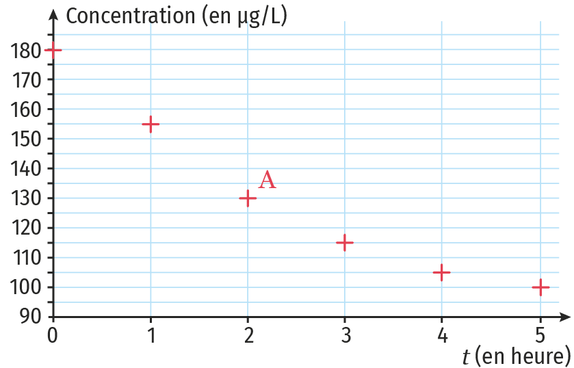 Ouverture de chapitre | Lelivrescolaire.fr