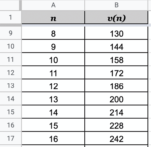 Pour aller plus loin | Lelivrescolaire.fr