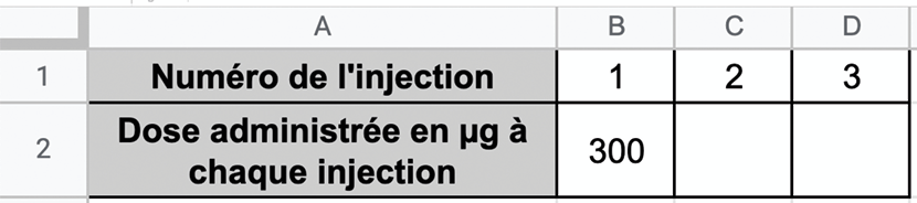 Injection de médicaments | Lelivrescolaire.fr