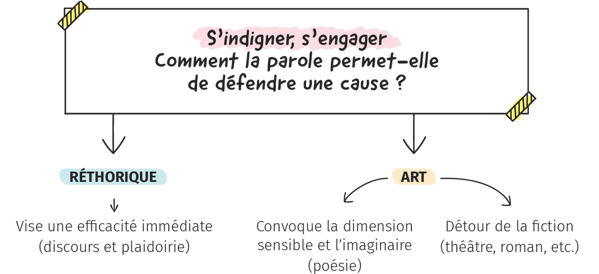 S’indigner, s’engager | Lelivrescolaire.fr