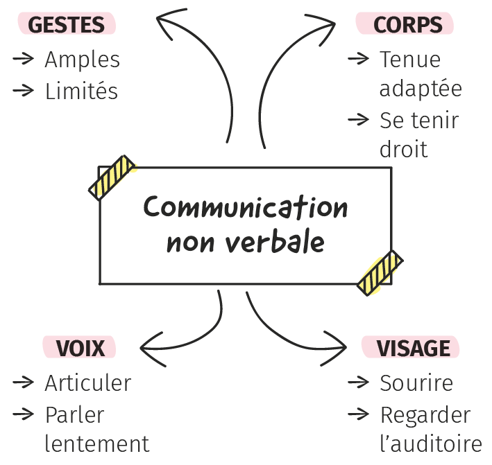Je deviens ambassadeur de mon futur métier | Lelivrescolaire.fr